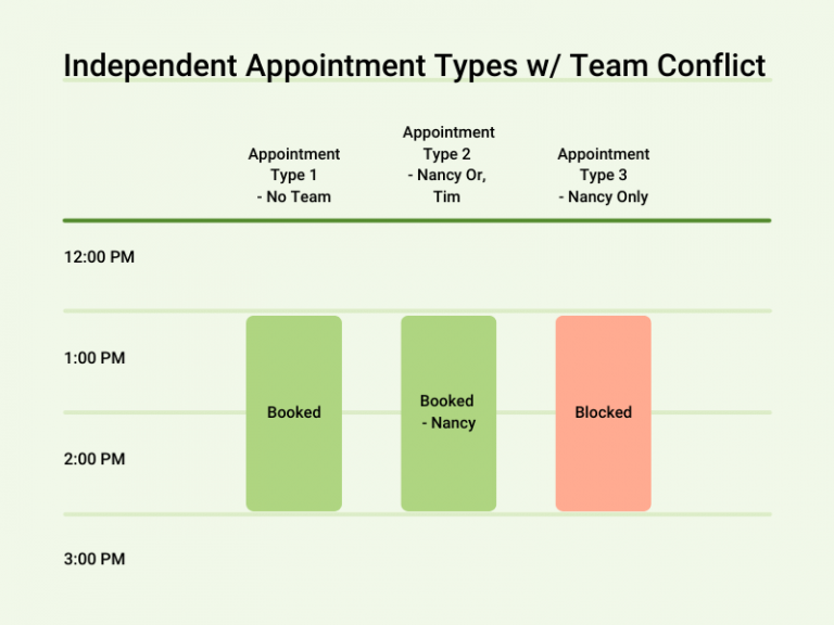 Start Here — Team Booking - Simply Schedule Appointments