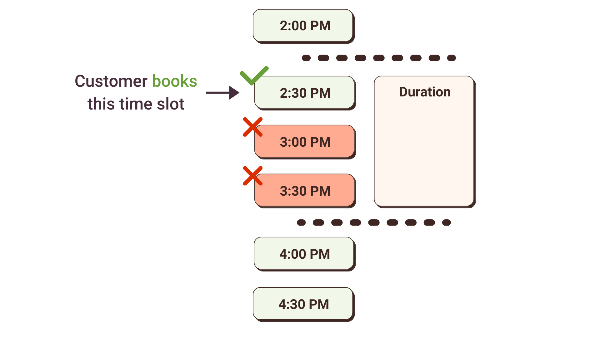 How to Fix "There Are No Available Appointments" - SSA